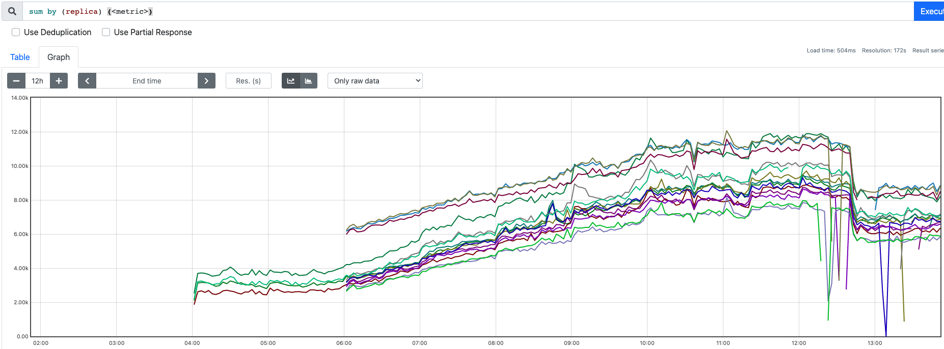 Edge case with time based dedup for distributed engine · Issue #187 ...