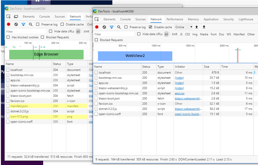 Web app manifests not requested · Issue #231 · MicrosoftEdge ...