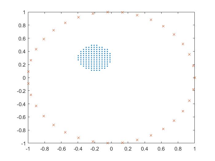 GitHub - hamdidemir/Scattering-and-Linear-Sampling: Matlab implementation of electromagnetic ...