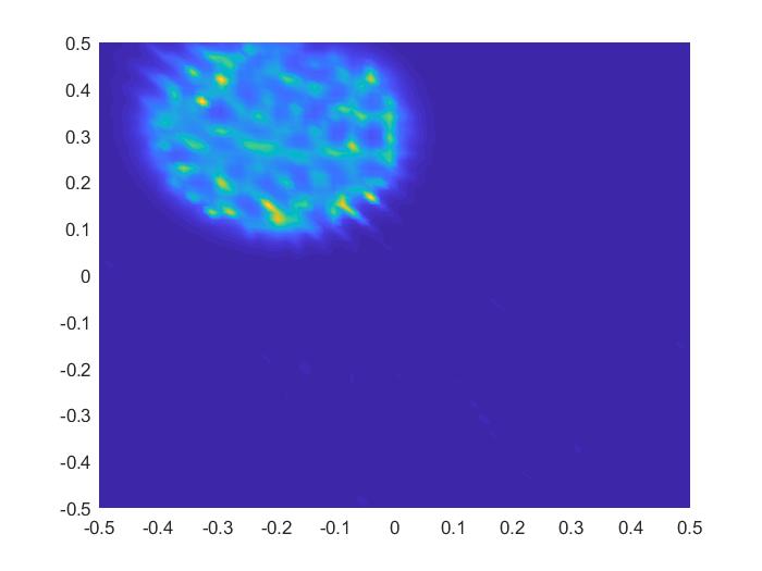GitHub - hamdidemir/Scattering-and-Linear-Sampling: Matlab implementation of electromagnetic ...