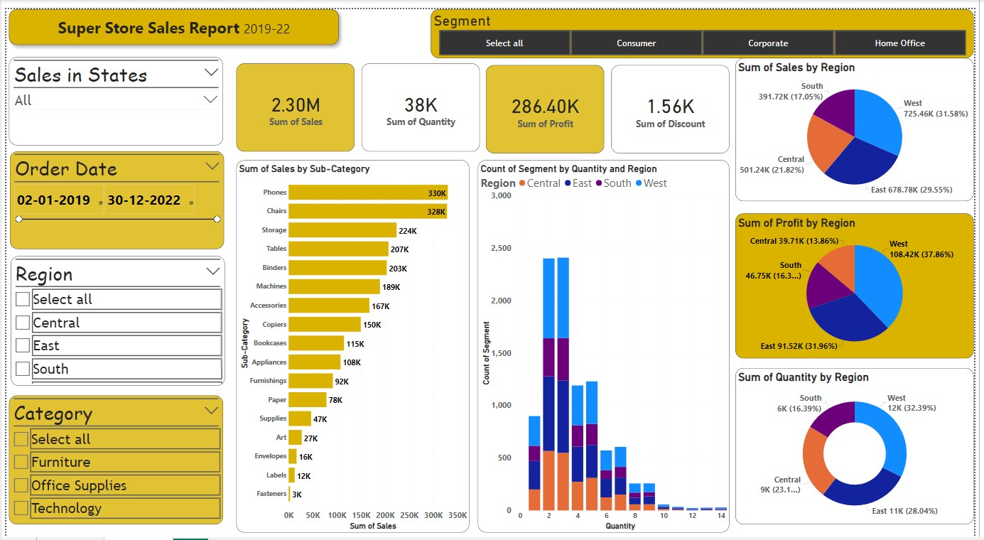 GitHub - G-chinmaya/sales-report-using-powerBI