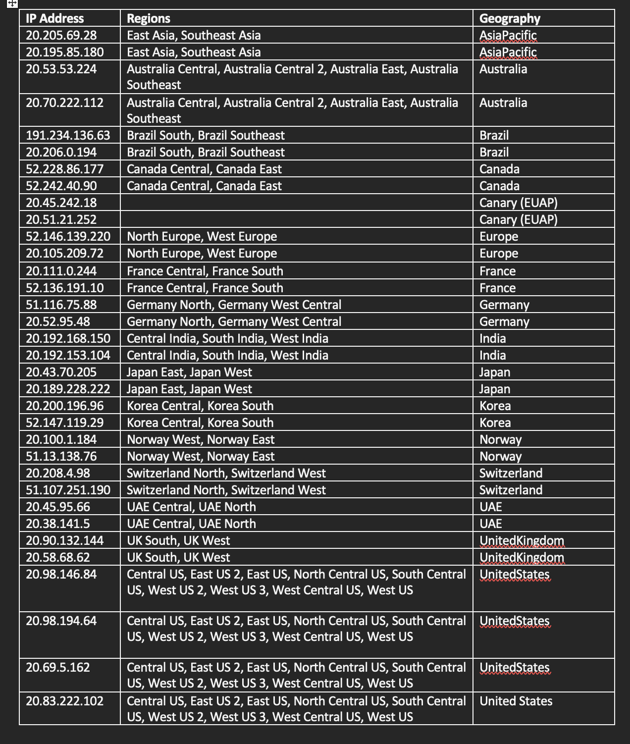 Azure Serial Console V2 · Issue #102 · microsoft/azserialconsole · GitHub