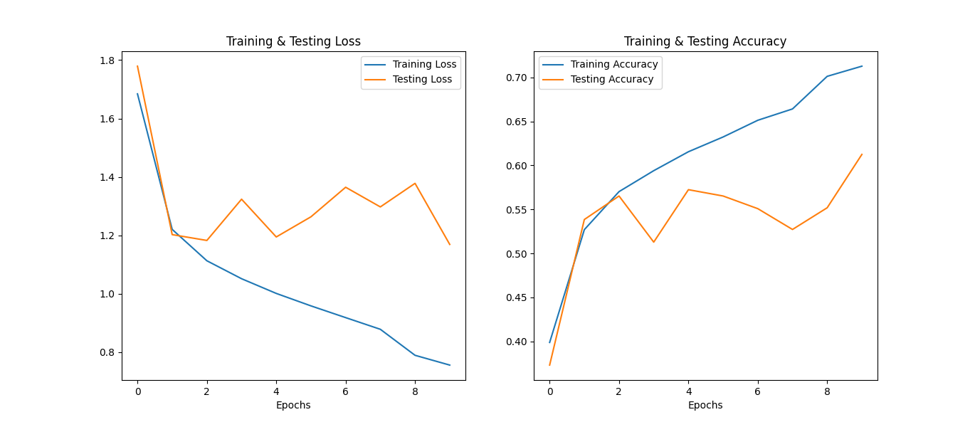 GitHub - VladimirRadenkovic/Speech-Emotion-Recognition: Convolutional ...