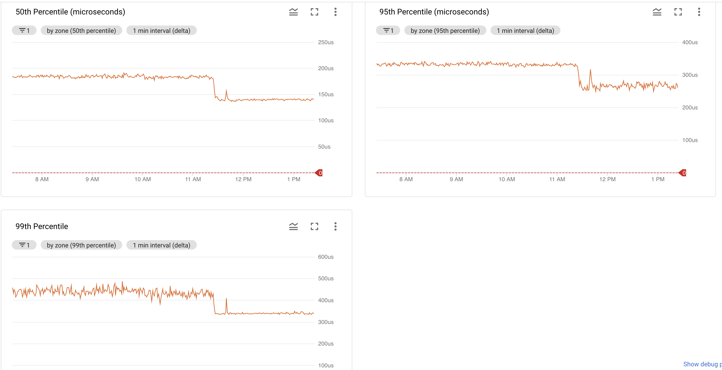 Use SO_TIMESTAMP socket option to increase accuracy of ping probe ...