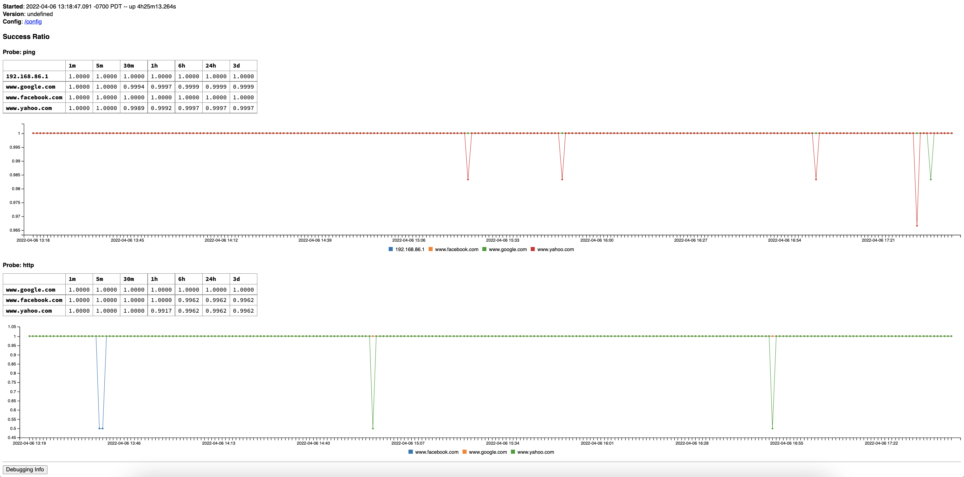Probes status in Cloudprober UI · Issue #88 · cloudprober/cloudprober · GitHub