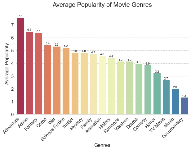 GitHub - LaibahAshfaq/Microsoft-Movie-Analysis-Project