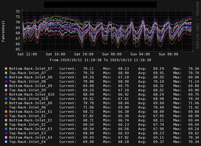 Aggregate Graph re-ordering does not work · Issue #3027 · Cacti/cacti · GitHub