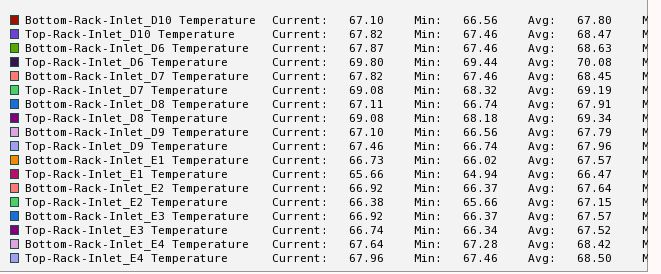 Aggregate Graph re-ordering does not work · Issue #3027 · Cacti/cacti · GitHub