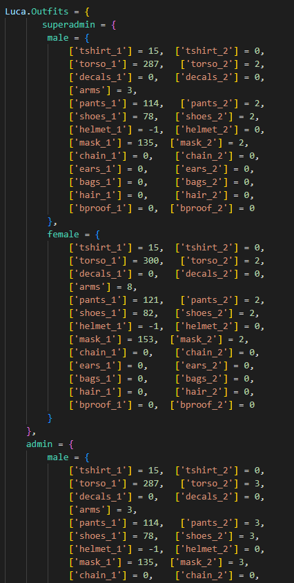 GitHub - LucaFiveM/luca_aduty: FiveM AdminDuty / Aduty / AdminScript ...