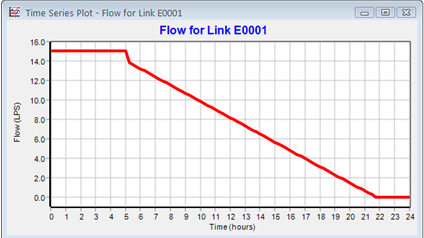 Threshold Pressure in a simple PMA model · Issue #621 · OpenWaterAnalytics/EPANET · GitHub