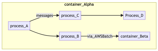 Unexpected Behavior connecting subgraphNode-->subgraphShape · Issue ...