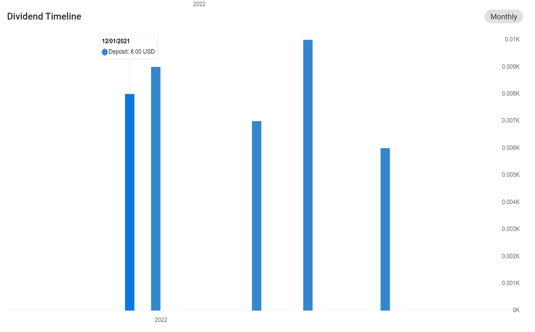 Create Endpoint For Dividends · Issue 1402 · Ghostfolioghostfolio · Github