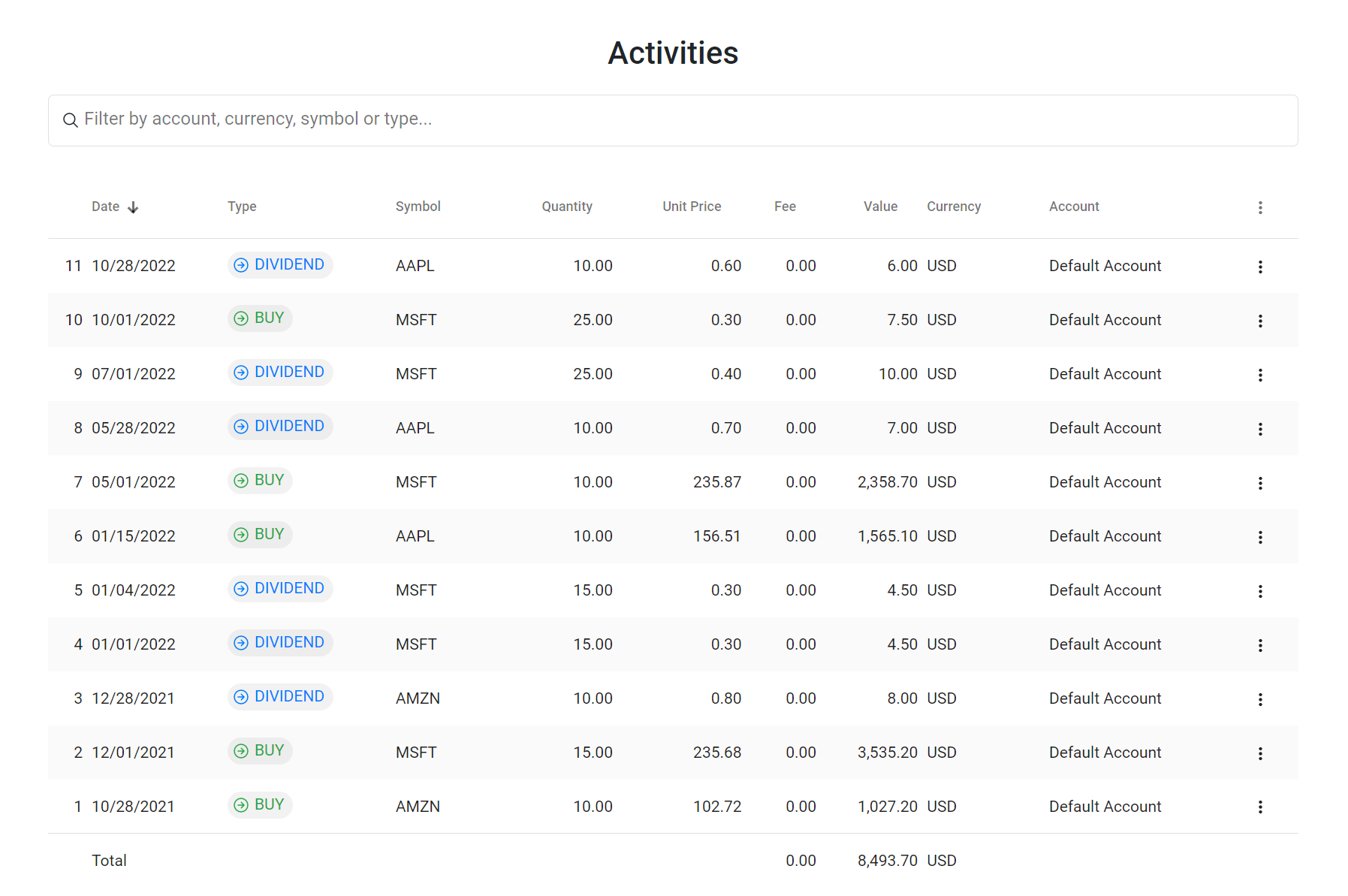 Create endpoint for dividends · Issue #1402 · ghostfolio/ghostfolio · GitHub
