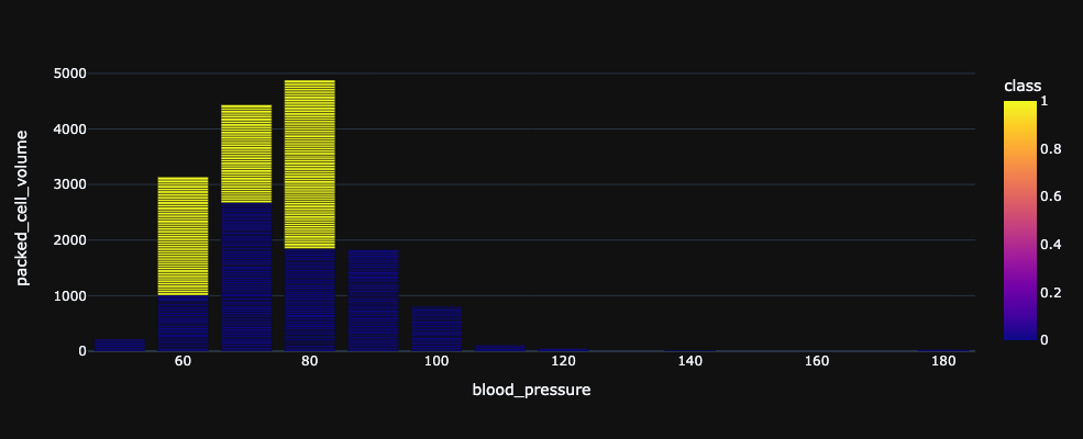 GitHub - Catherine0307/Chronic-Kidney-Disease-Diagnosis-Using-Machine-Learning-Algorithms: In ...