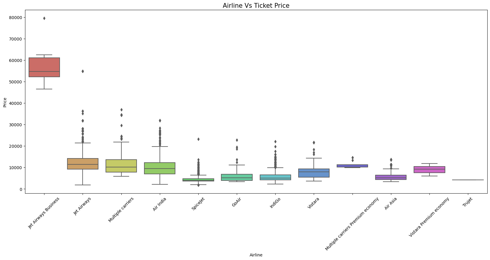 GitHub - Catherine0307/Flight-Price-Prediction-Using-Machine-Learning ...