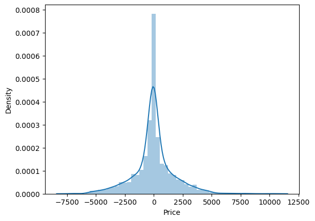 GitHub - Catherine0307/Flight-Price-Prediction-Using-Machine-Learning ...