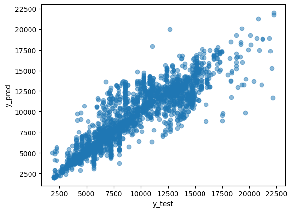 GitHub - Catherine0307/Flight-Price-Prediction-Using-Machine-Learning ...
