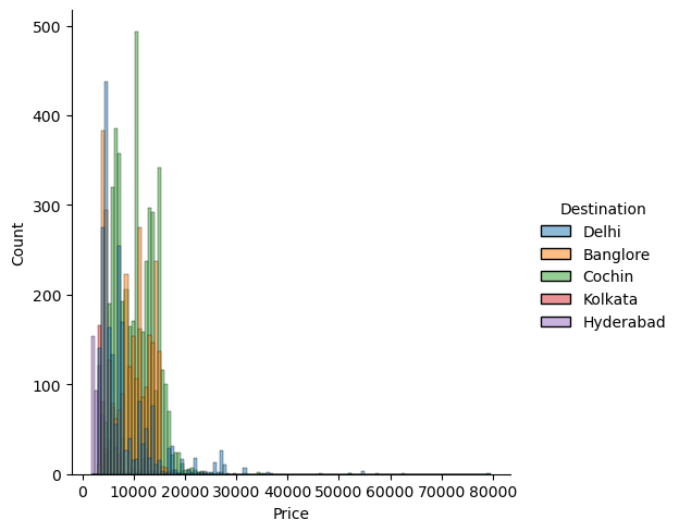 GitHub - Catherine0307/Flight-Price-Prediction-Using-Machine-Learning ...