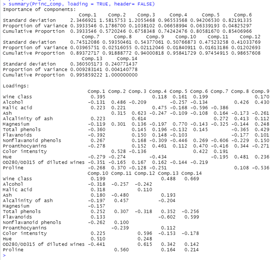 GitHub - RachanaAdusumilli95/Wine-Data-Segmentation-using-Principal ...