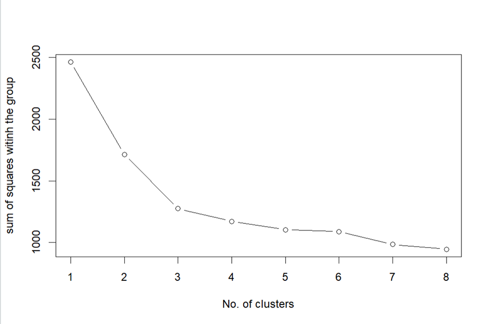 GitHub - RachanaAdusumilli95/Wine-Data-Segmentation-using-Principal-Component-Analysis-and ...