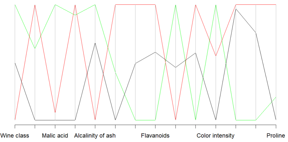 GitHub - RachanaAdusumilli95/Wine-Data-Segmentation-using-Principal-Component-Analysis-and ...