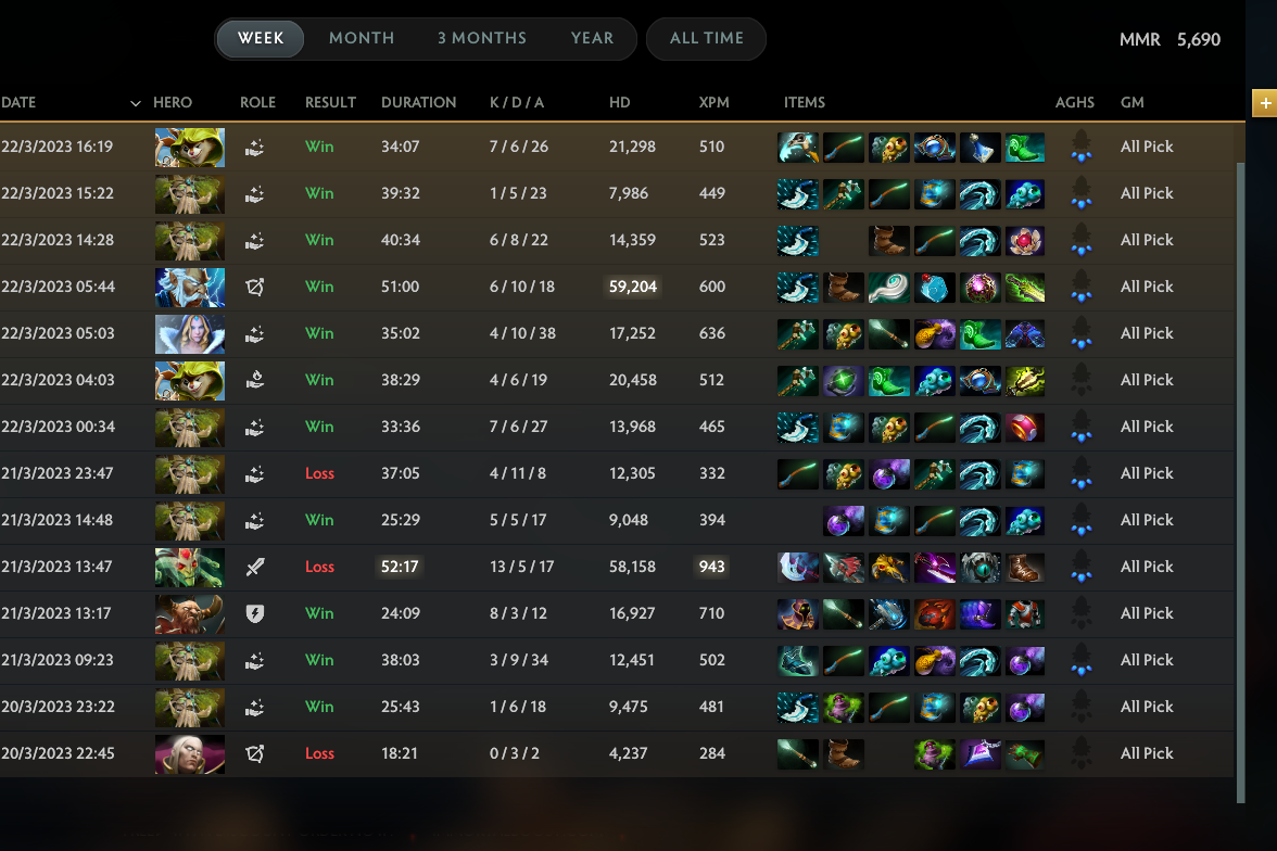 Mmr Bug · Issue 7689 · Valvesoftware Dota2 Gameplay · Github