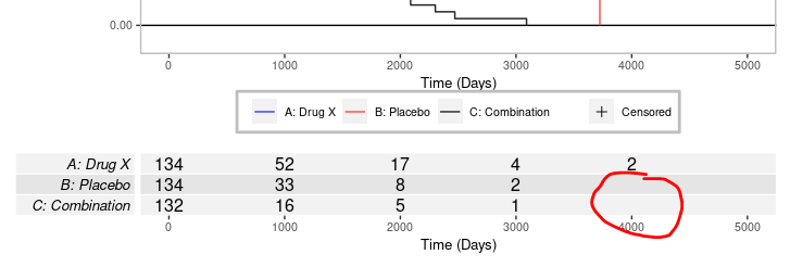 missing 0 counts in km table · Issue #942 · insightsengineering/tern · GitHub
