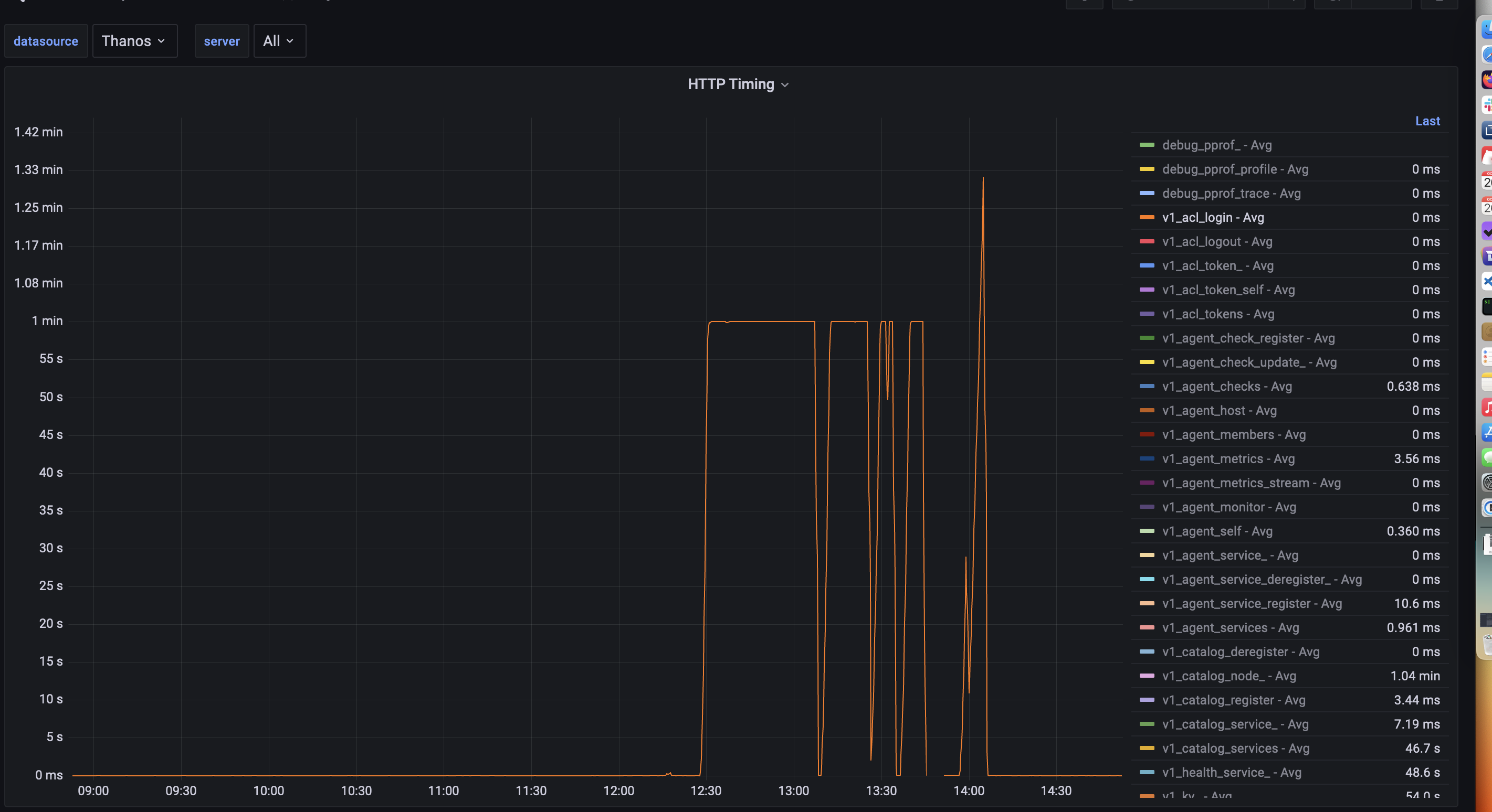 Intermitten extreme latency on /acl/login api endpoint causing connect inject init failures ...