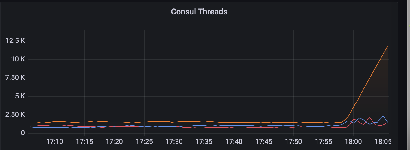 Intermitten extreme latency on /acl/login api endpoint causing connect inject init failures ...