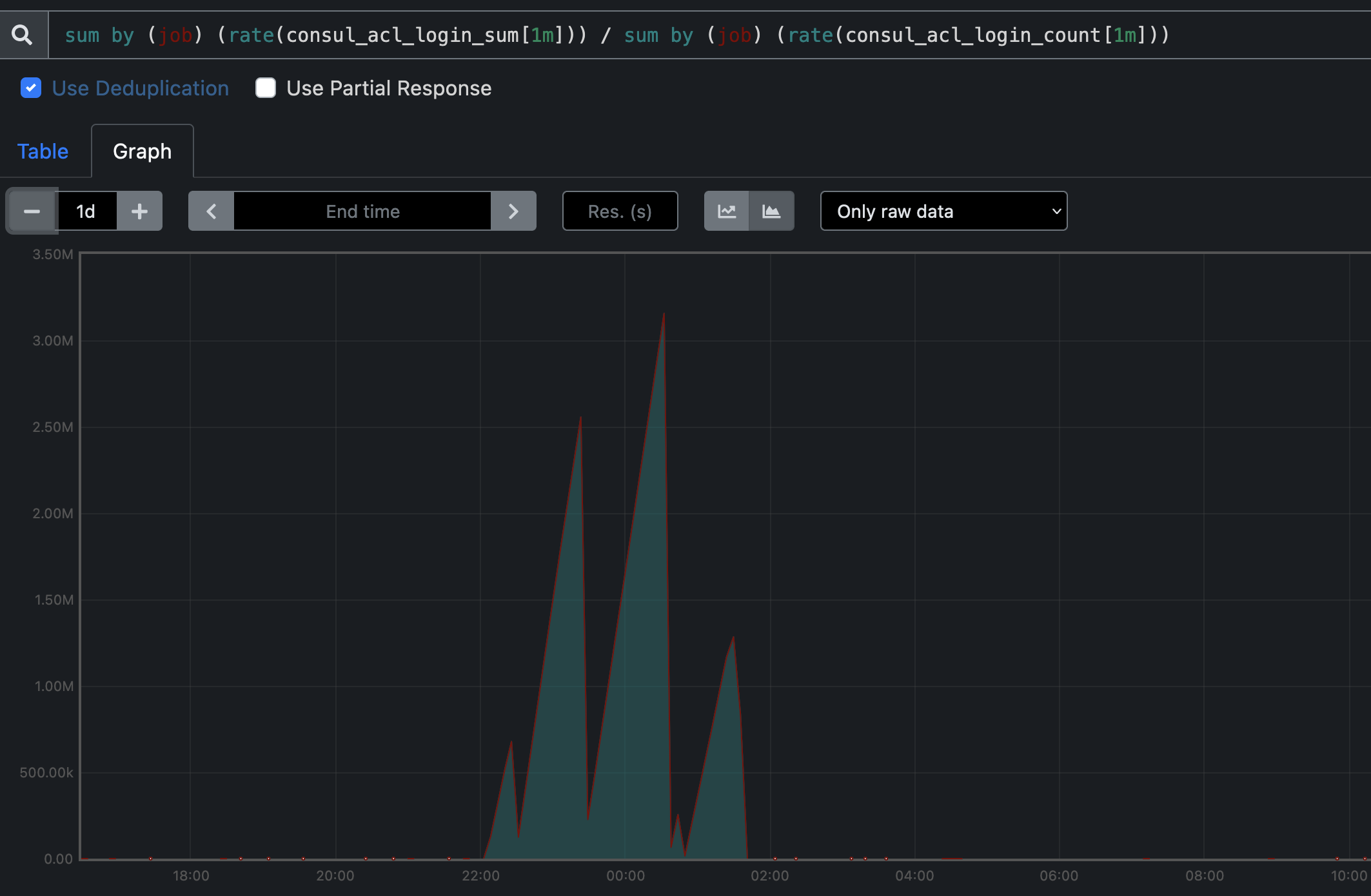 Intermitten extreme latency on /acl/login api endpoint causing connect inject init failures ...