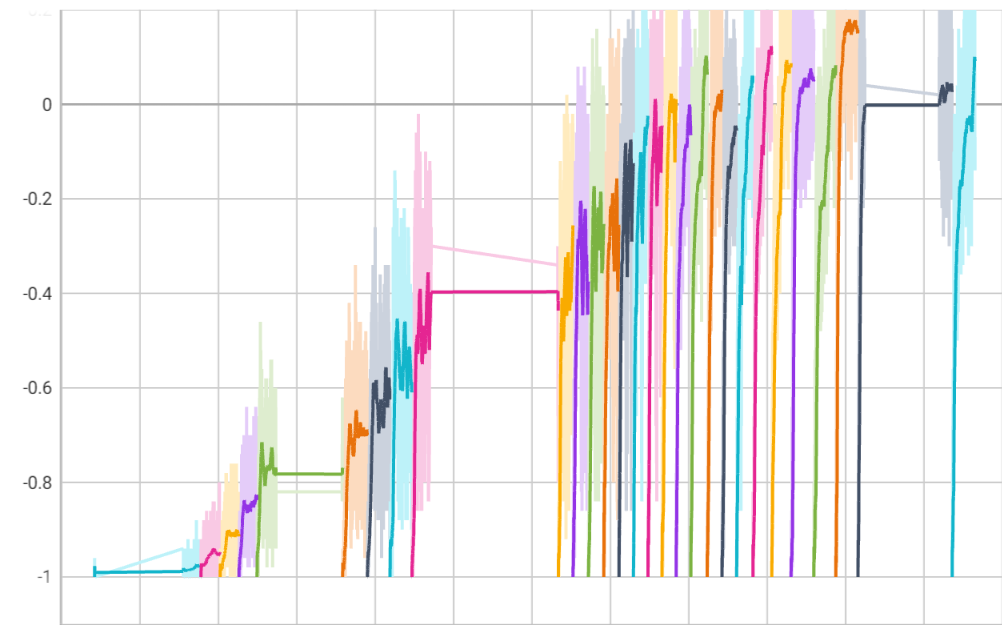 GitHub - emanueleiacca/Reinforcement-Learning-Frozen-Lake-env-with-Tabular-Algorithms