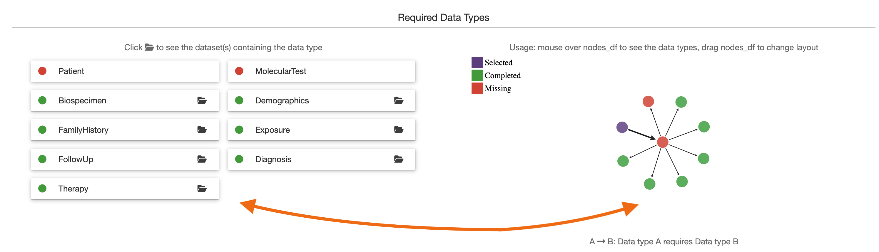 `Selected Data Type` Tab: Flip the order of plots · Issue #385 · Sage-Bionetworks/data_curator ...
