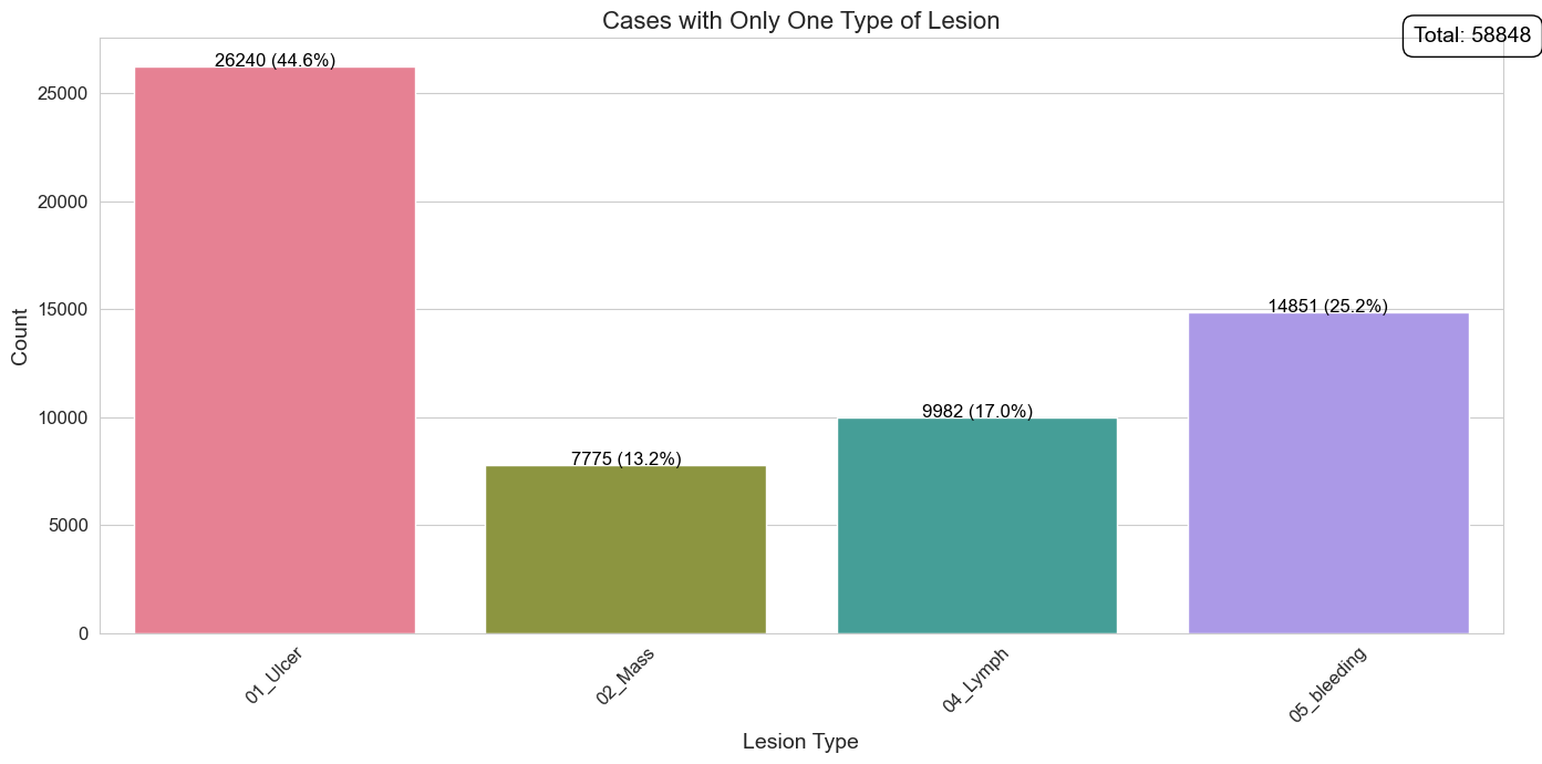 Github Being0606 Lesiondetector Detection Of Lesions Using Endoscopic Imaging Data We