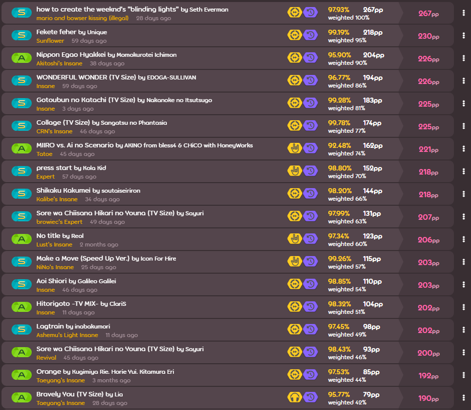 Top Plays Missing From Lazer Profile · Issue 10029 · Ppyosu Web · Github 