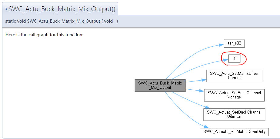 Fail to generate AUTOSAR architecture code document. Function declaration like this: FUNC(void ...