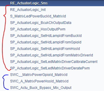 Fail to generate AUTOSAR architecture code document. Function declaration like this: FUNC(void ...