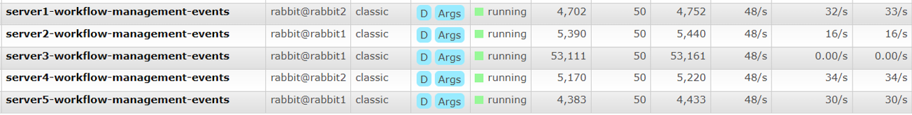Elsa V2: RabbitMQ (Rebus) Queue Balancing / How can we finetune? · elsa-workflows elsa-core ...