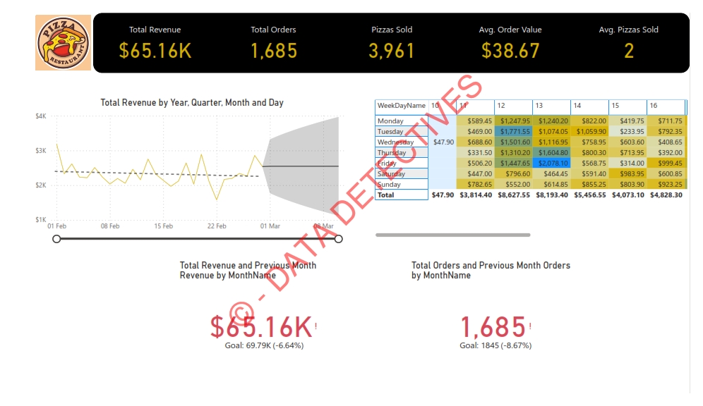 GitHub - abhishek201294/Pizza-Sales-SQL-and-Power-BI