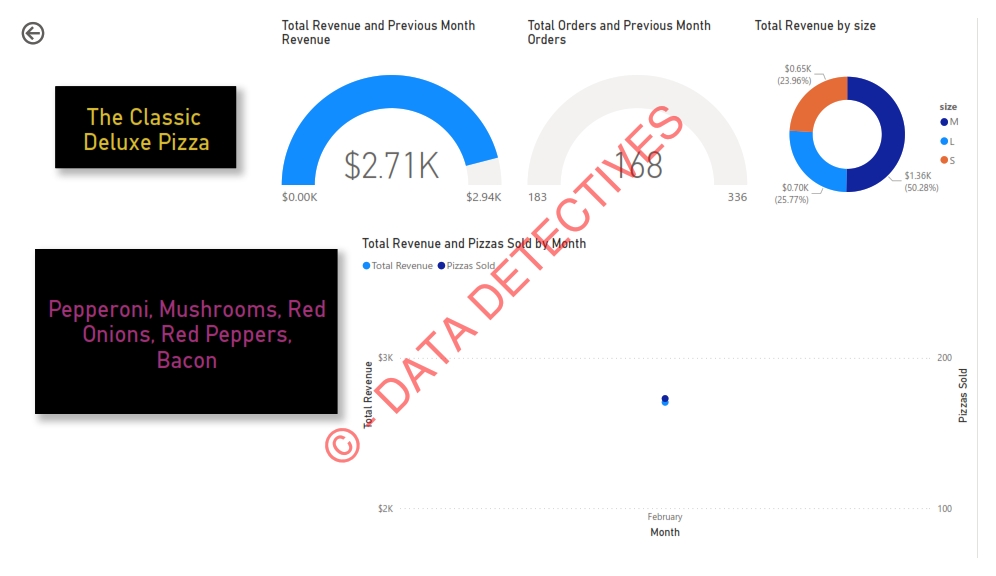 GitHub - abhishek201294/Pizza-Sales-SQL-and-Power-BI