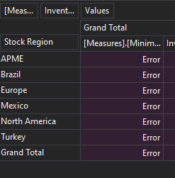 [Issue] Pivot grid gives error on Measure that is working fine in PowerBI · Issue #871 ...