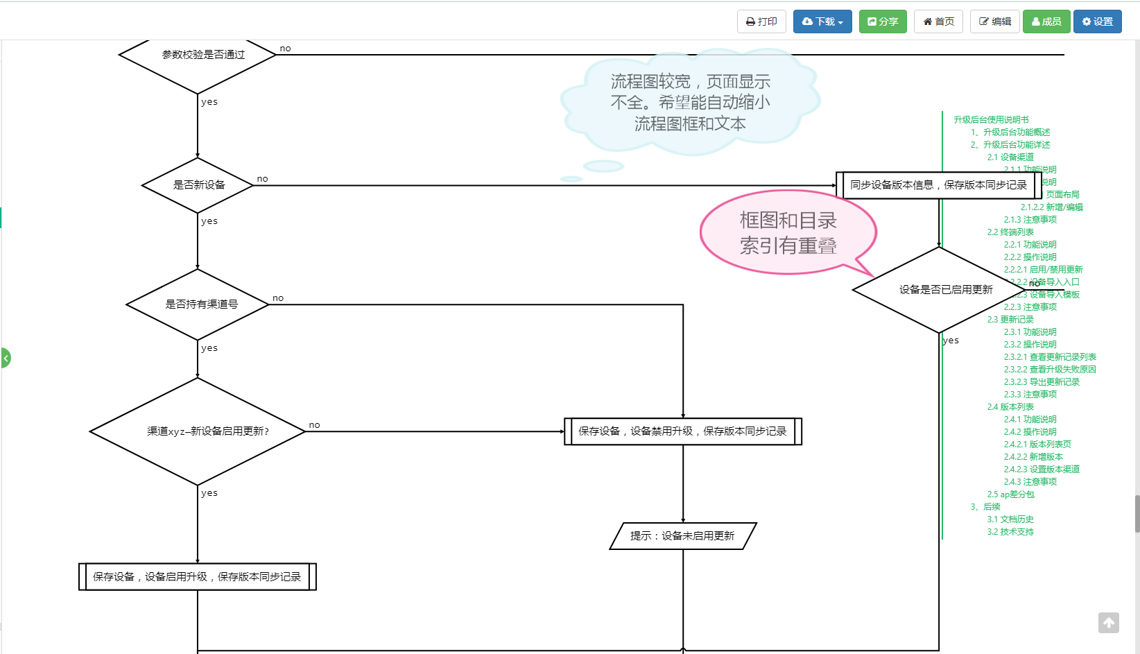 复杂流程图（分支较多、总宽度较宽）不能完整展示 · Issue #403 · mindoc-org/mindoc · GitHub