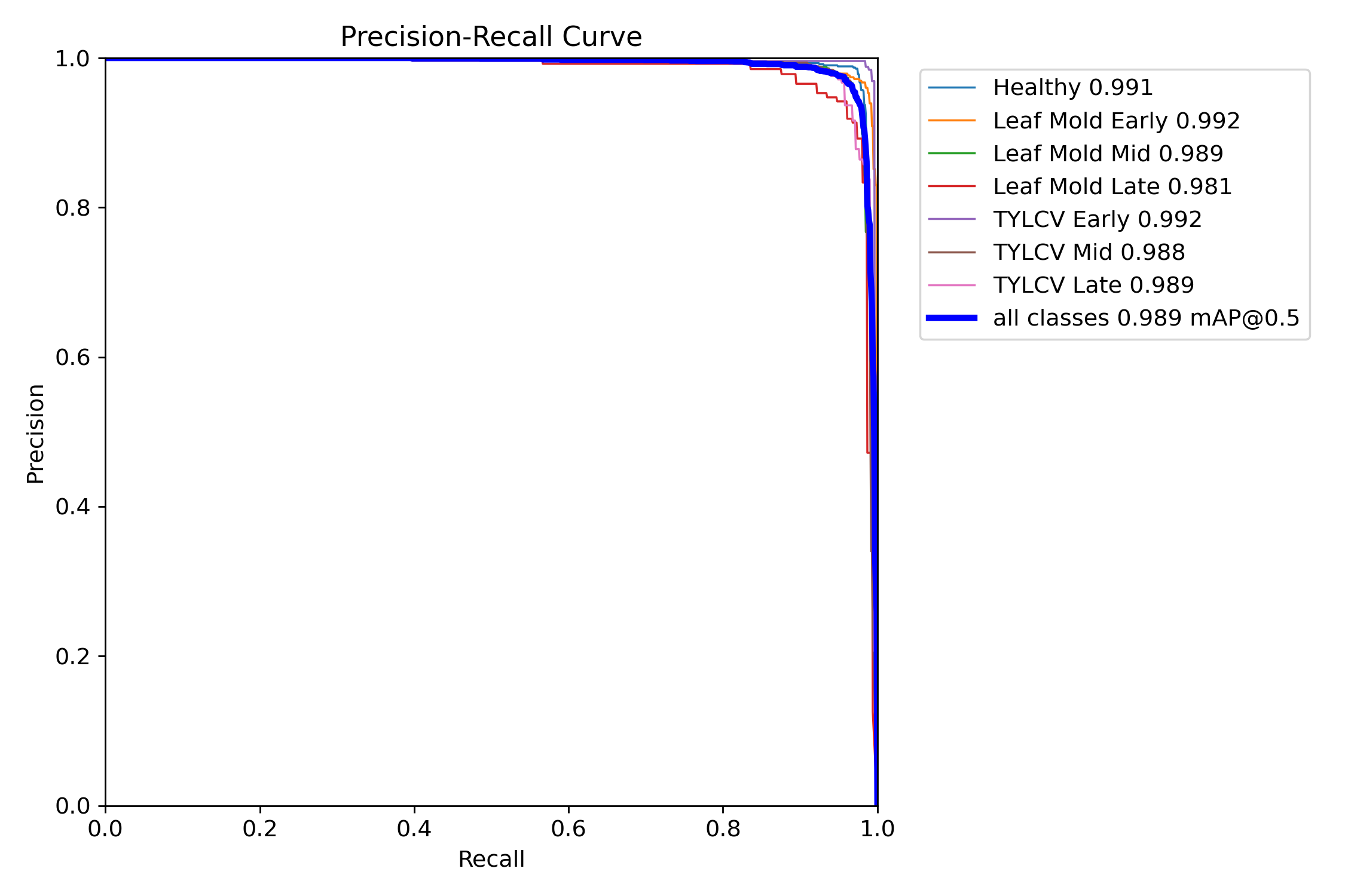 GitHub - naleetwo/FinalProject: GitHub for FinalProject BigData AI project