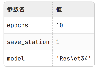 GitHub - 2433792809/train.py-comment