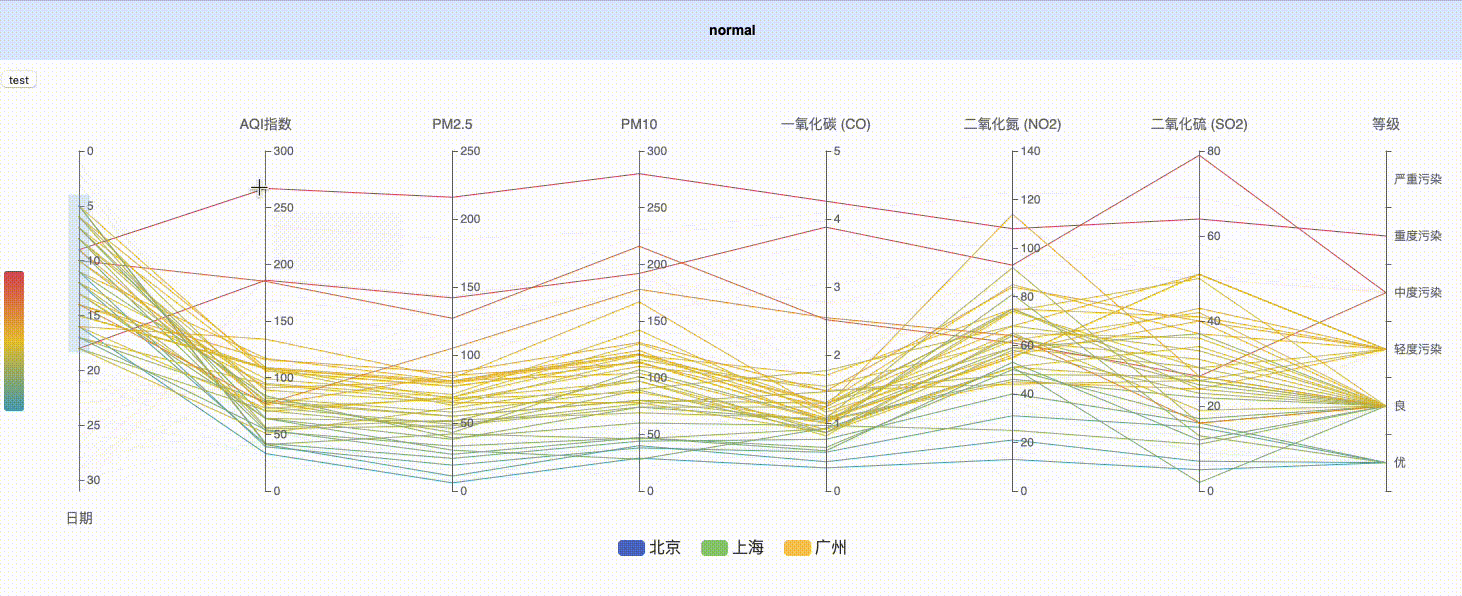Feature Clear Axis Range Selection By Action In Parallel Coordinates Plot · Issue 18446