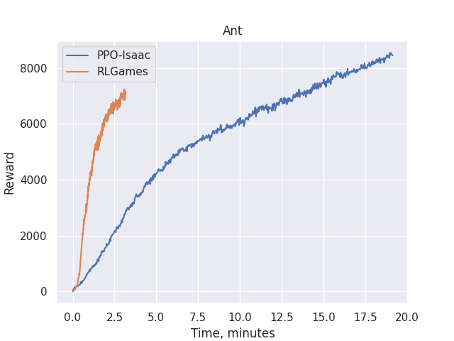 GitHub - h-brenne/PPO-Isaac: PPO Reinforcement Learning implementation ... GitHub - h-brenne/PPO-Isaac: PPO Reinforcement Learning implementation ...