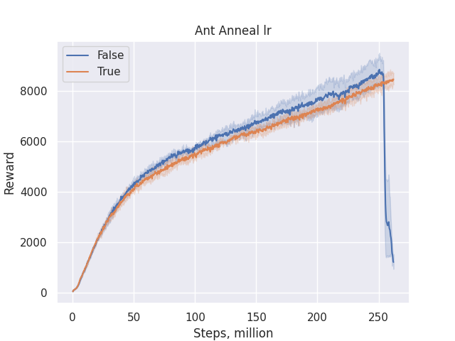 GitHub - h-brenne/PPO-Isaac: PPO Reinforcement Learning implementation ... GitHub - h-brenne/PPO-Isaac: PPO Reinforcement Learning implementation ...