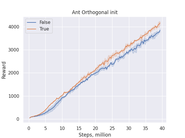 GitHub - h-brenne/PPO-Isaac: PPO Reinforcement Learning implementation in Isaac Gym