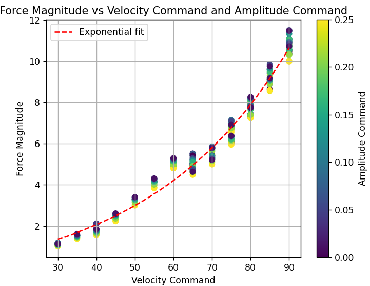 GitHub - h-brenne/thrust_vector_control