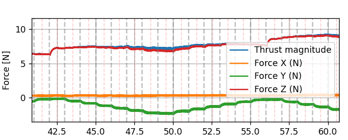 GitHub - h-brenne/thrust_vector_control
