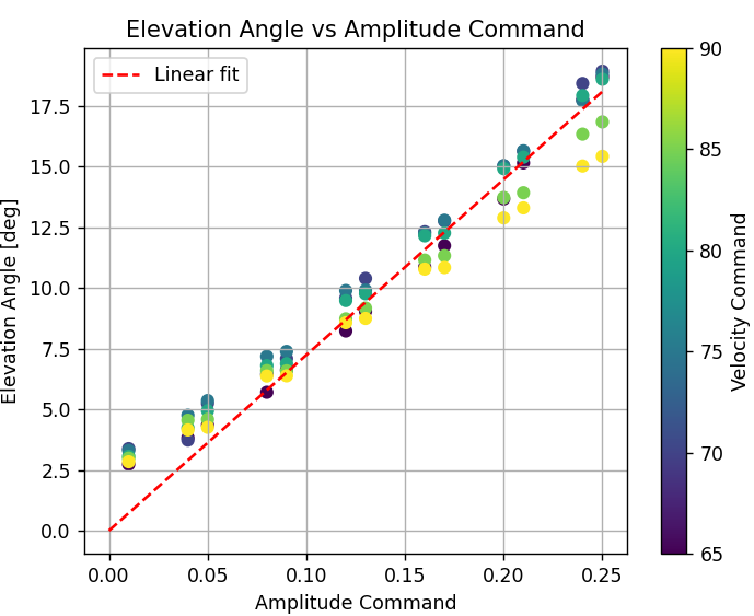 GitHub - h-brenne/thrust_vector_control